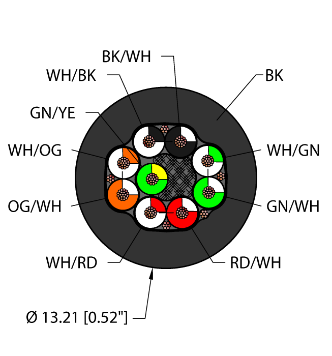 Fieldbus Technology Cable - Reelfast™ Bulk Cable